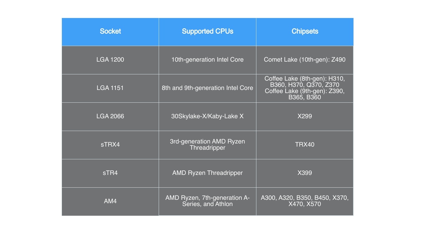 Choose the Right Motherboard for your PC - Beginner's Guide (2021)