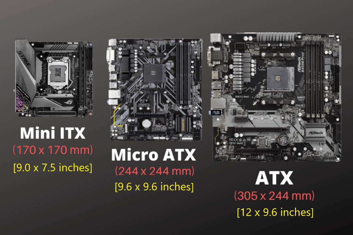 Choose the Right Motherboard for your PC - Beginner's Guide (2021)
