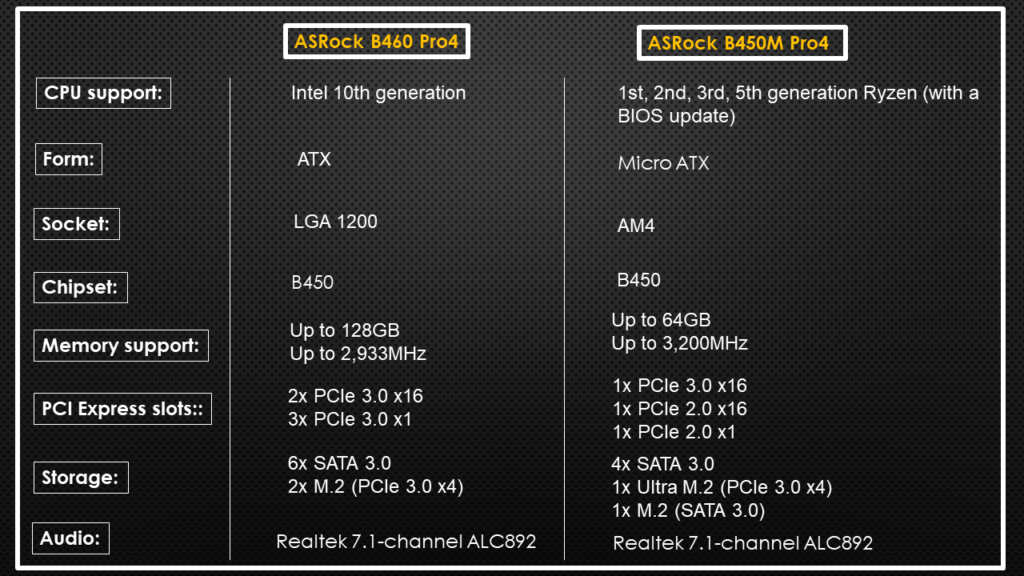 Choose the Right Motherboard for your PC - Beginner's Guide (2021)