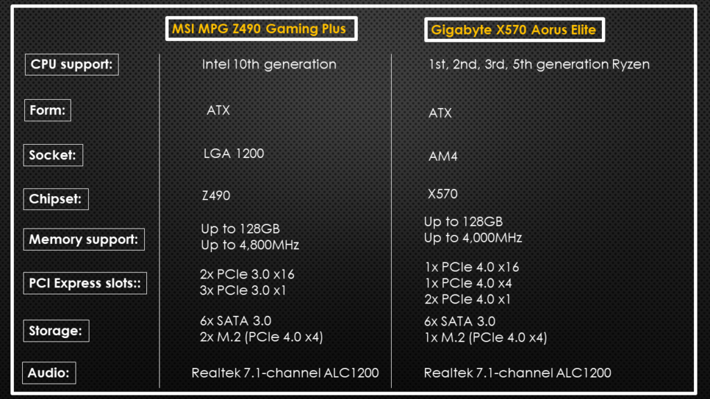 Choose the Right Motherboard for your PC - Beginner's Guide (2021)