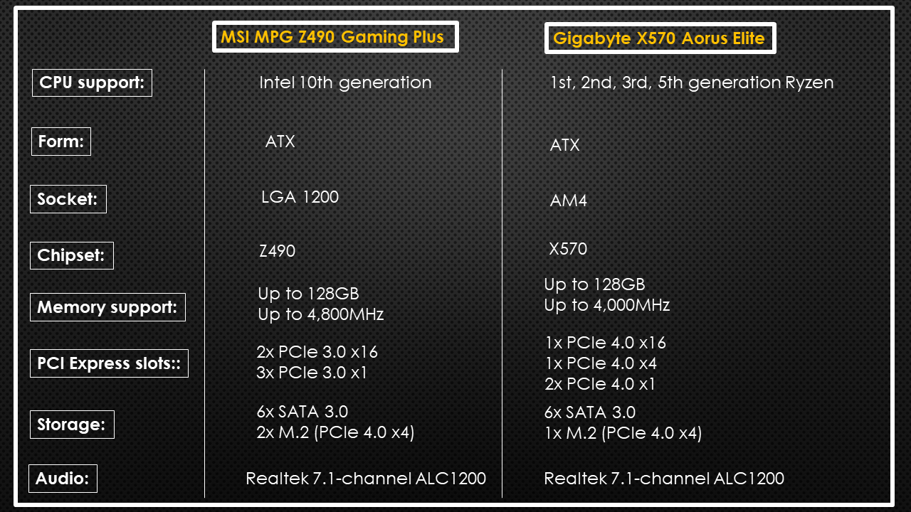 Choose the Right Motherboard for your PC - Beginner's Guide (2021)