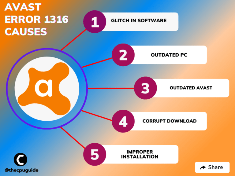 5 Easy Fixes: Avast Update Helper Error 1316 on PC [2025]