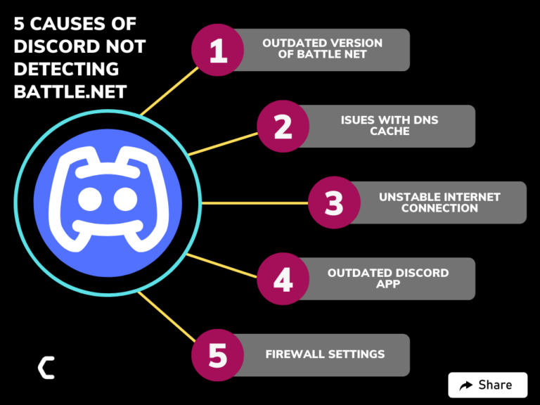 [FIX] Discord NOT Detecting Battle.Net on Win 11/10 [2025]