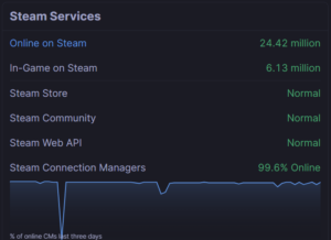 7 Easy Fixes: Steam Deck Not Syncing To Cloud - TCG [2026]