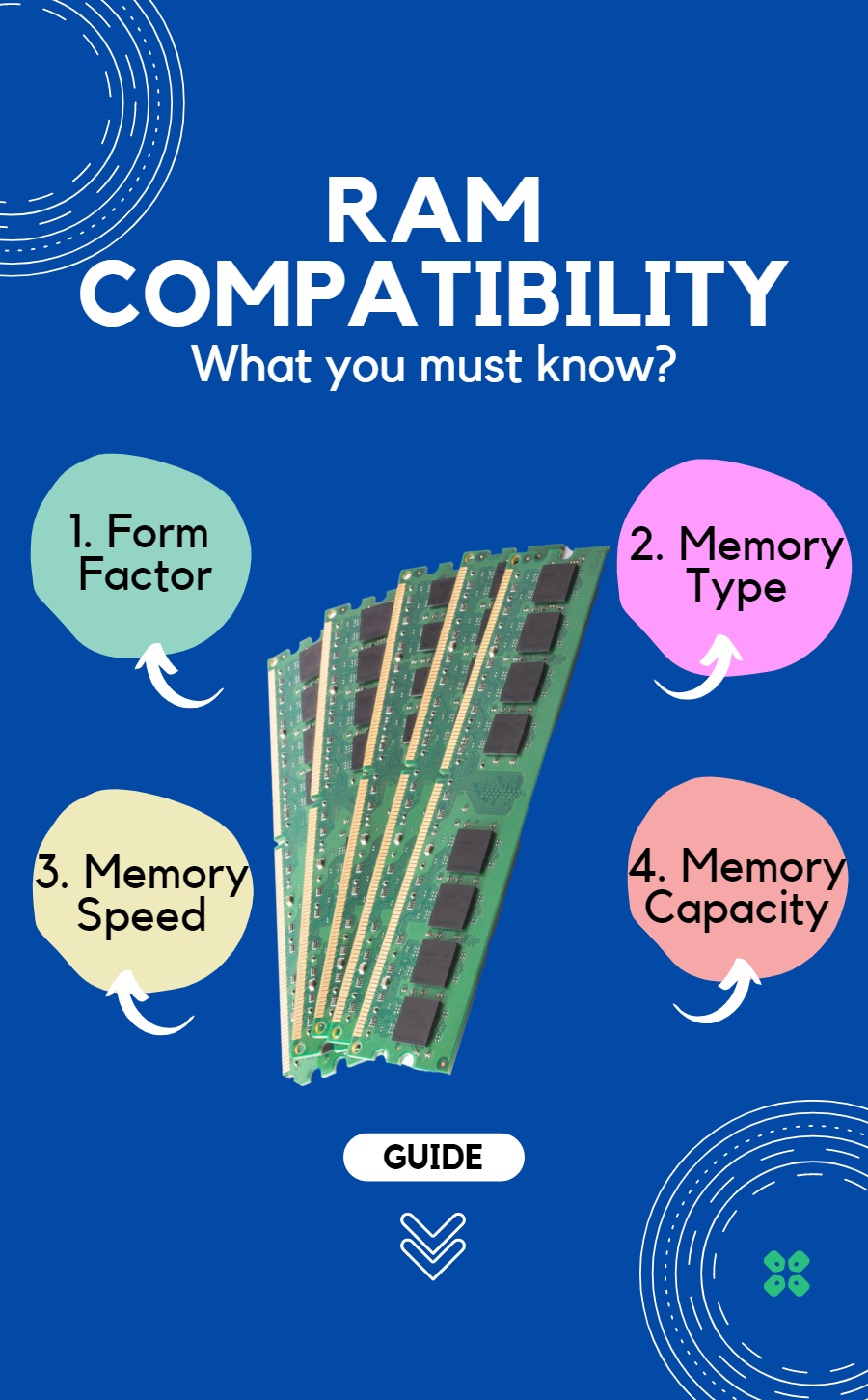 Finding the Right RAM for Your PC: A Compatibility Guide