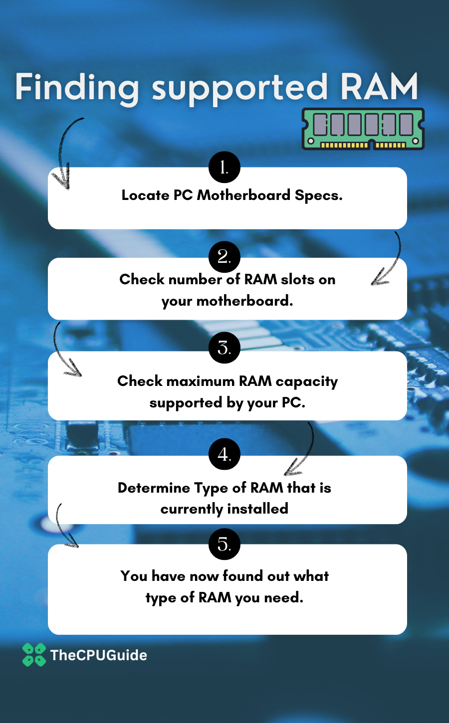 How to Install RAM on your PC? What Suits You in 2025? -TCG