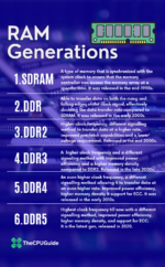 The Evolution of RAM: From DDR to DDR5 and Should You Upgrade?