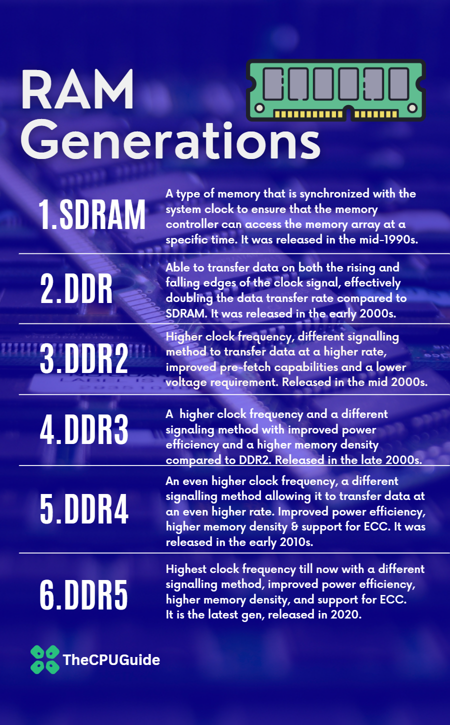 The Evolution Of Ram From Ddr To Ddr5 And Should You Upgrade