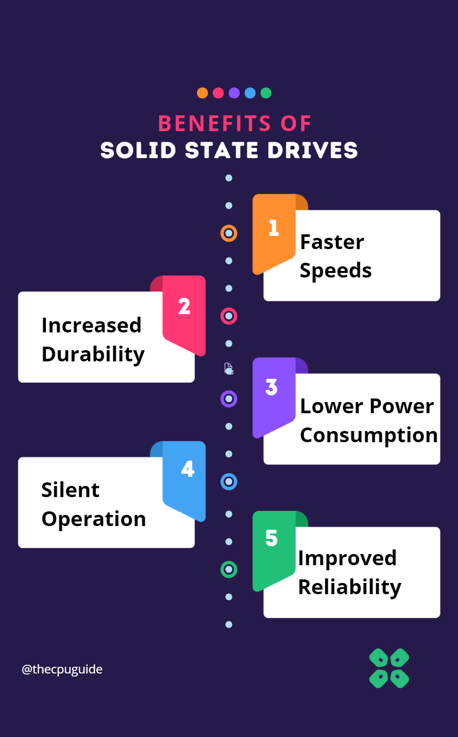 Explained: How to Install an SSD on your PC Desktop [2025]
