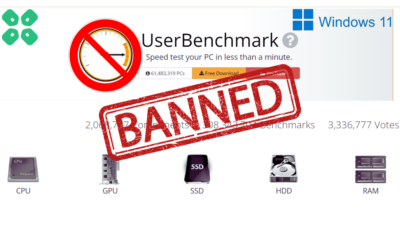 Why Should UserBenchmark Get Banned? 3 Major Reasons