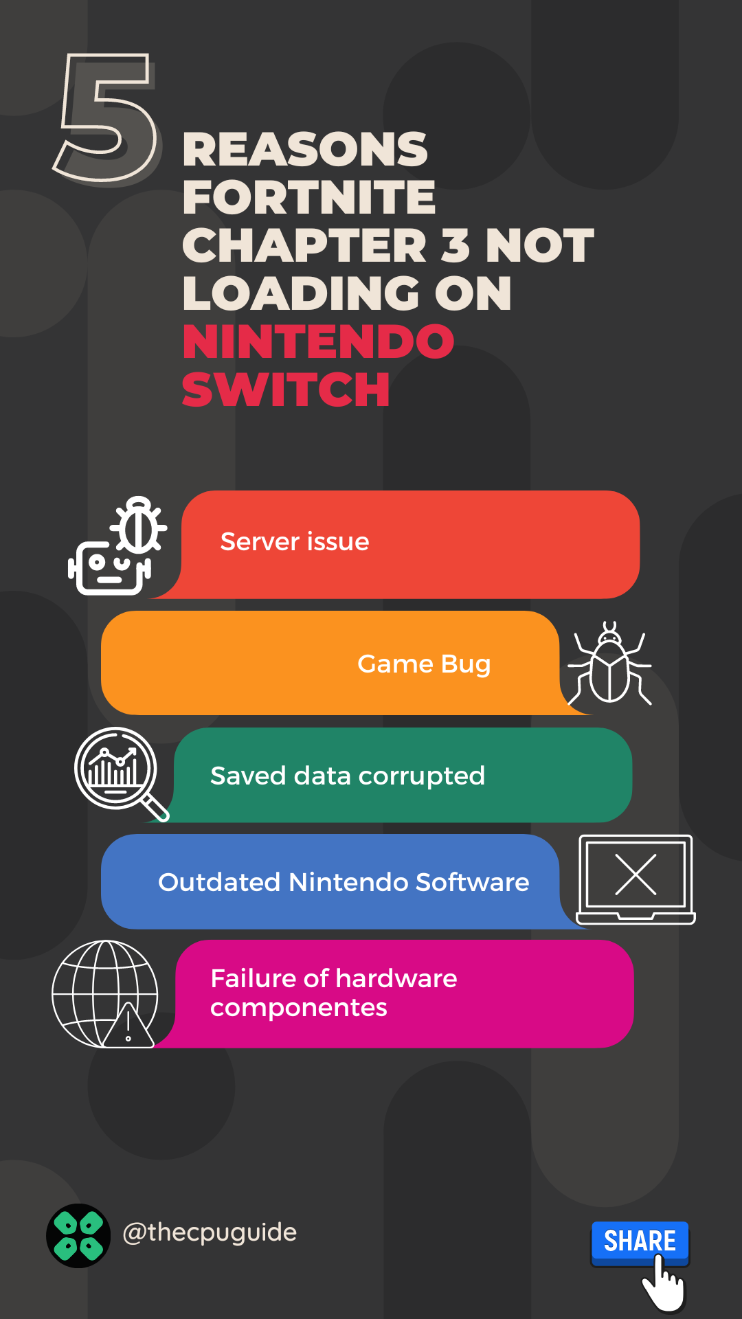 How To Fix Nintendo Switch Error Code 2002-2060? [2025]