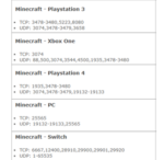 How to Port Forward Minecraft Server? Complete Guide