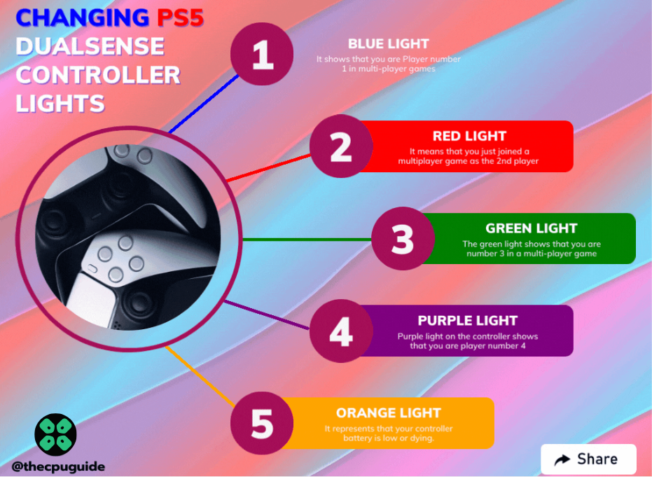DualSense PS5 Controller Lights Meaning Complete Guide 