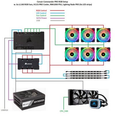 Change RGB Color Lighting Based on CPU Temperature: Corsair Commander PRO
