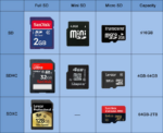 How To Insert An SD Card On a PC (Memory Card)