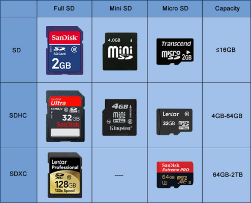 How To Insert An SD Card On a PC (Memory Card)